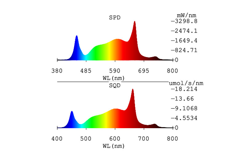 EDGE XX Pro Serie 760 Watt LED Full Bar – GROWBOX.CH